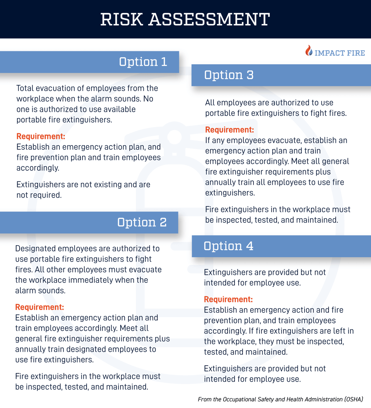 Who is Responsible for Fire Safety in the Workplace?
