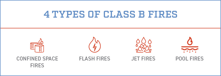 Top Guide To Fire Safety In The Oil and Gas Industry | Impact Fire